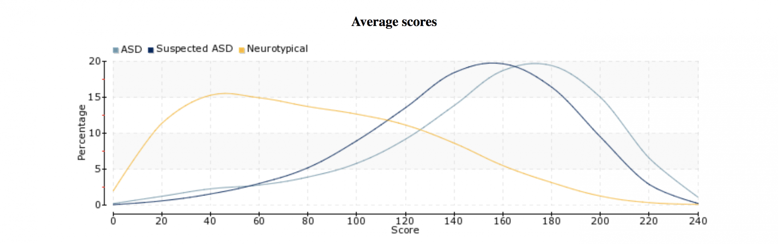 Post your RAADS-R | Asperger's & Autism Forum