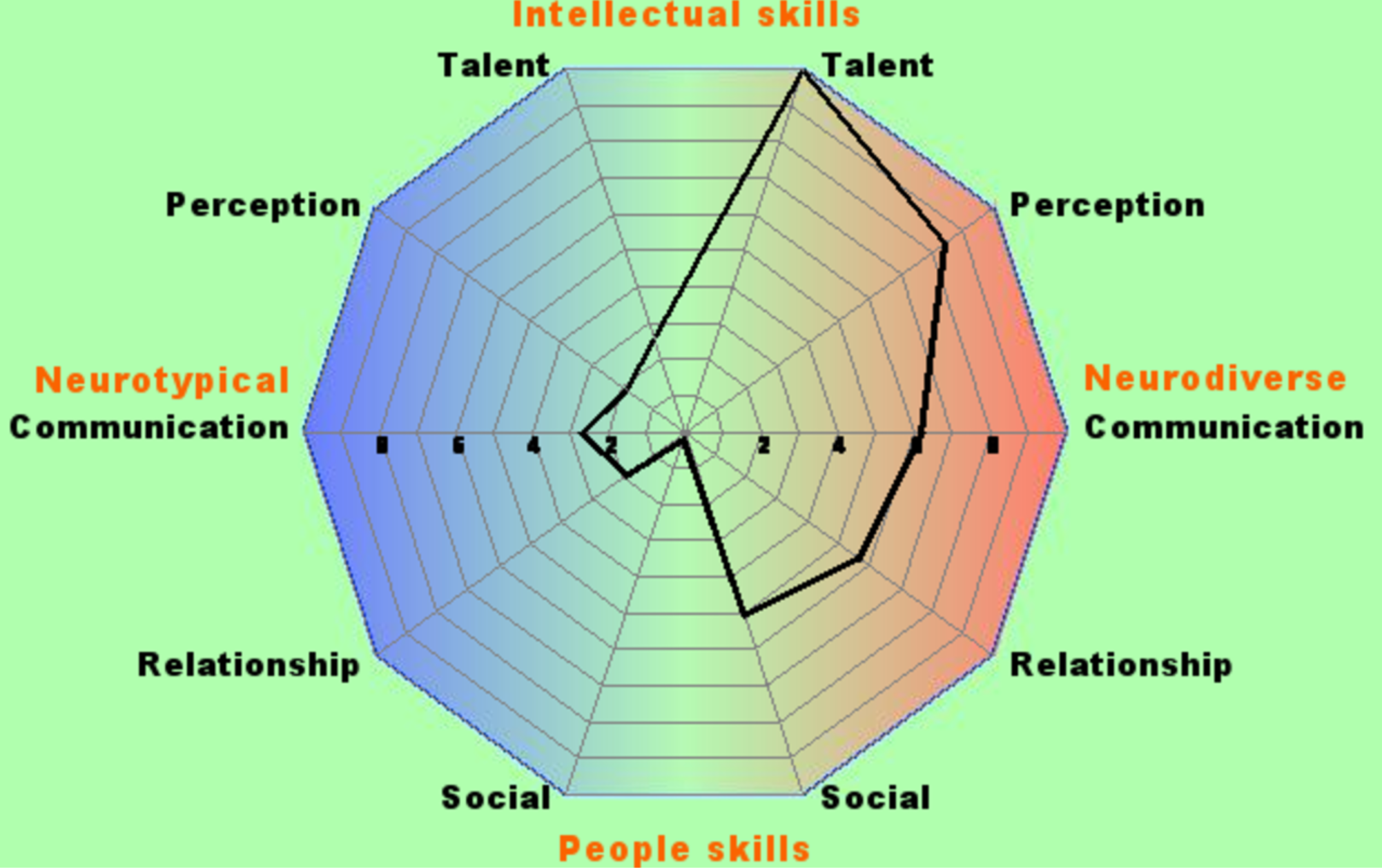 Post Your RAADS R Asperger s Autism Forum post-your-raads-r-asperger-s-autism-forum